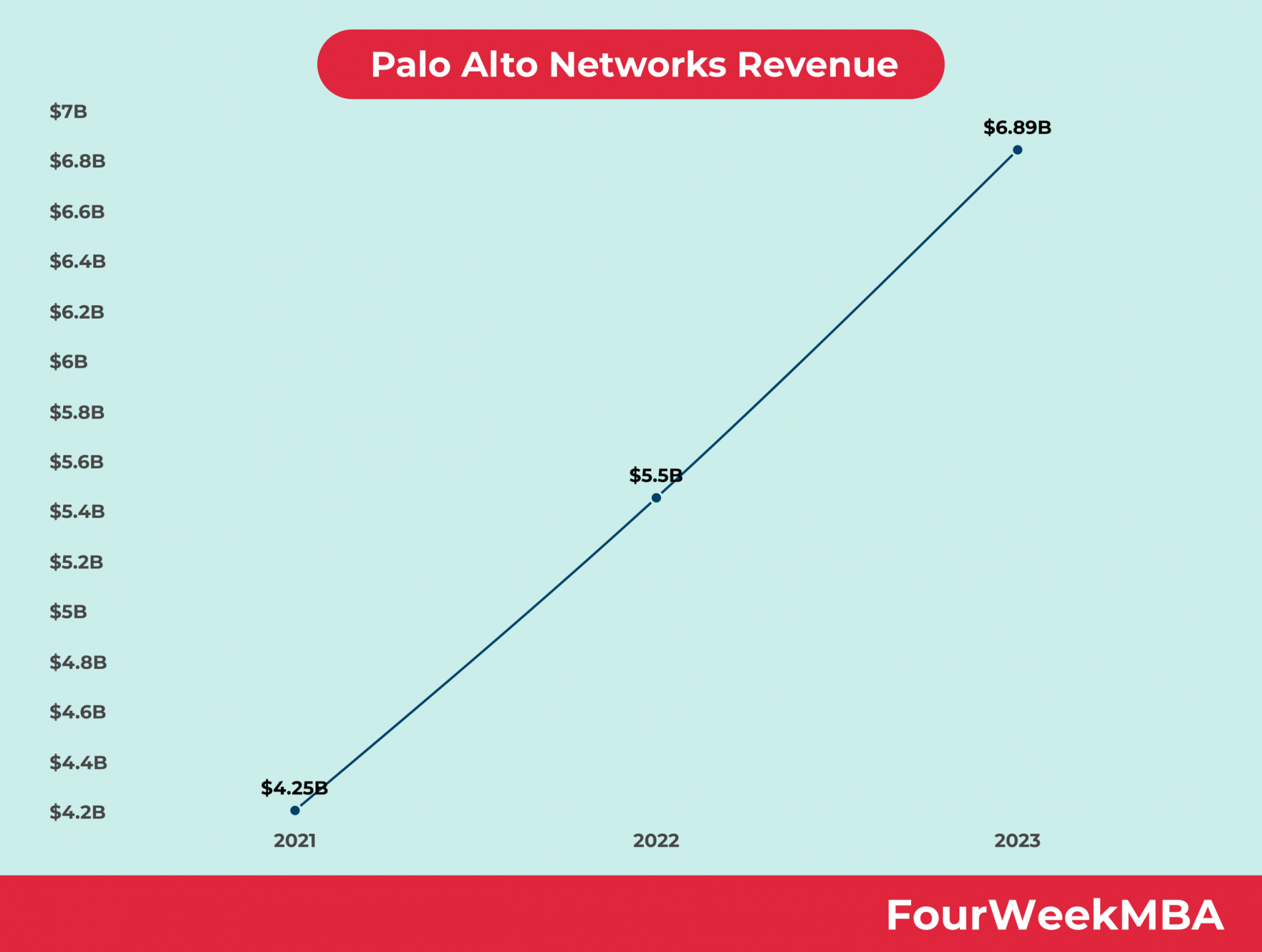 AI-Powered OT Security 2025: Palo Alto's Bold Moves
