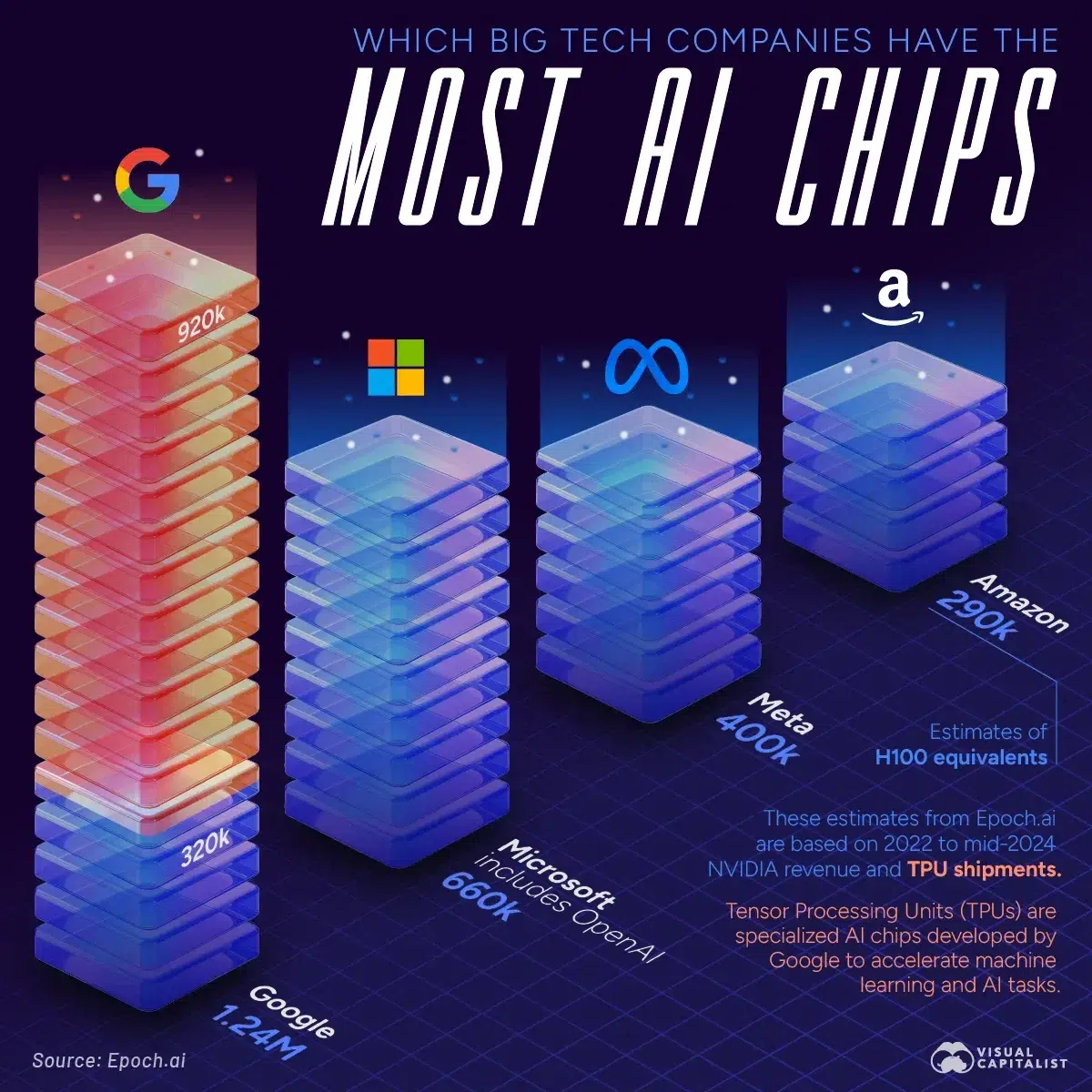 Top AI Chip Companies US 2025: Discover the Leaders