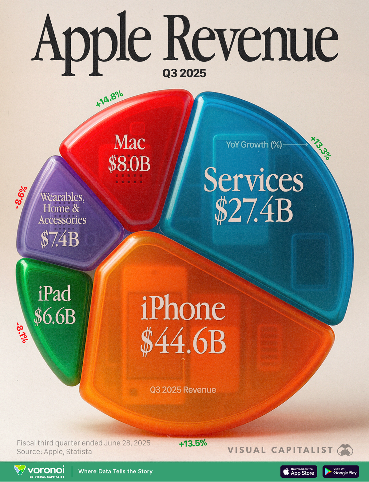 Apple AI Infrastructure 2025: Inside the $600B US Plan