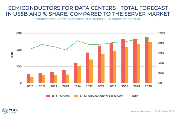Semiconductor Scarcity 2026: The AI vs. Auto Chip War
