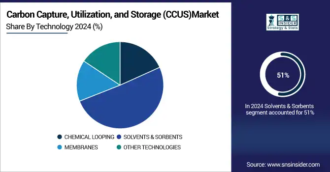 BP's 2025 CCUS Strategy: The Big Pivot to Oil & Gas