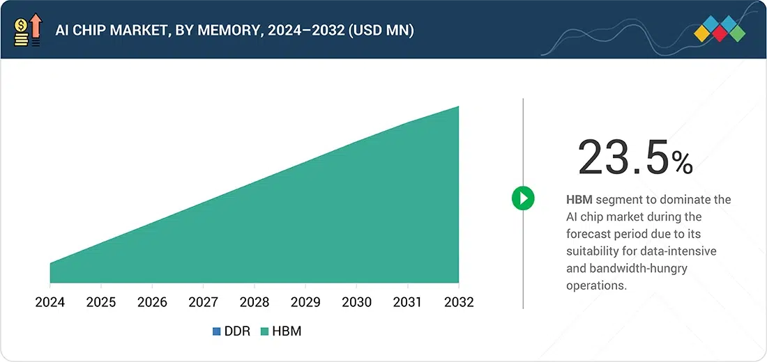 AI Memory Crisis 2026: Unpacking the Global Shortage