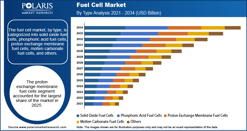 Fuel Cells for AI 2026: Solving the Grid Power Crisis