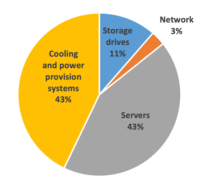 AI Grid Strain 2026: The Power Crisis Threatening AI