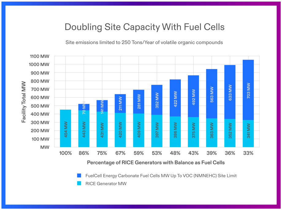 Fuel Cells Clean Energy: 2026 Market Split Revealed