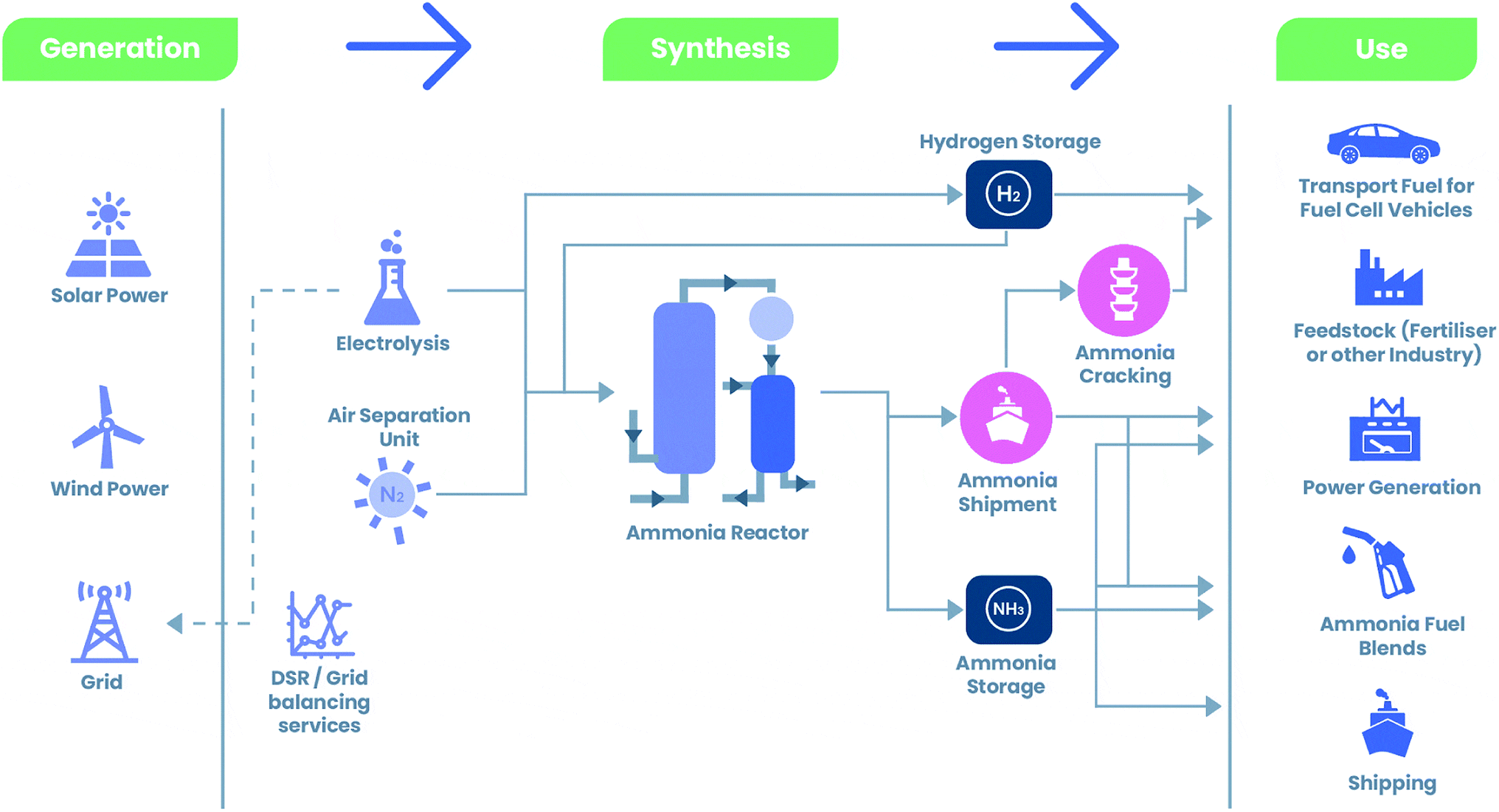 Amogy 2025: Accelerating Ammonia-to-Power Commercialization