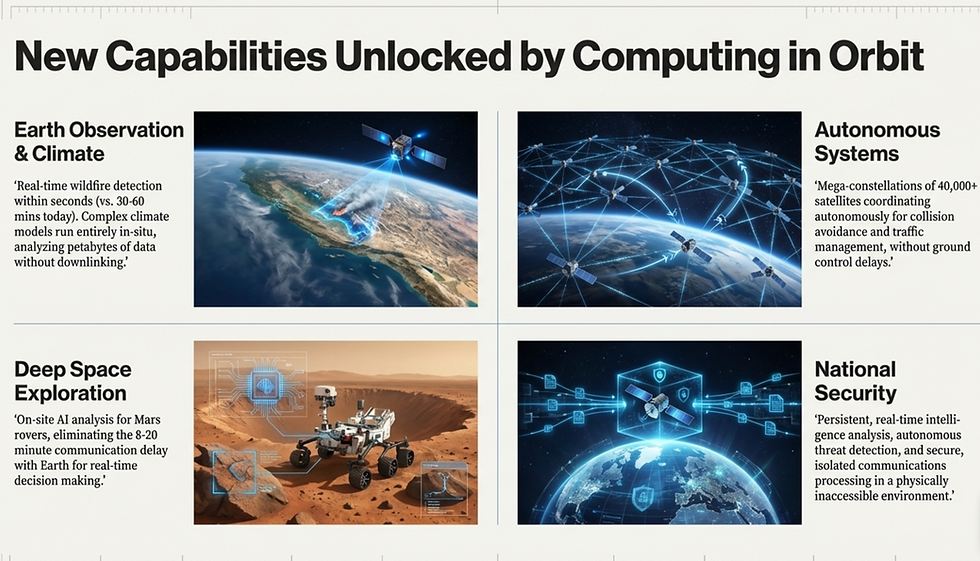 Orbital Data Centers 2026: The Rush to Space for AI
