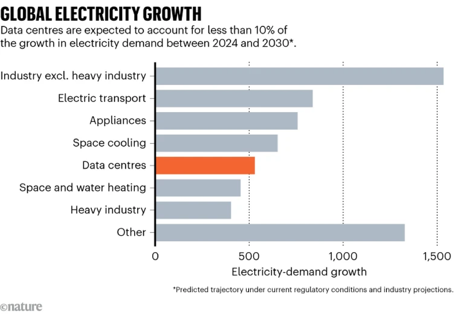 AI Data Center Power: Grid Limits Reshape Energy in 2026
