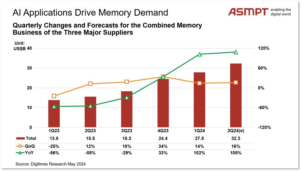AI Memory Crisis 2026: Unpacking the Global Shortage