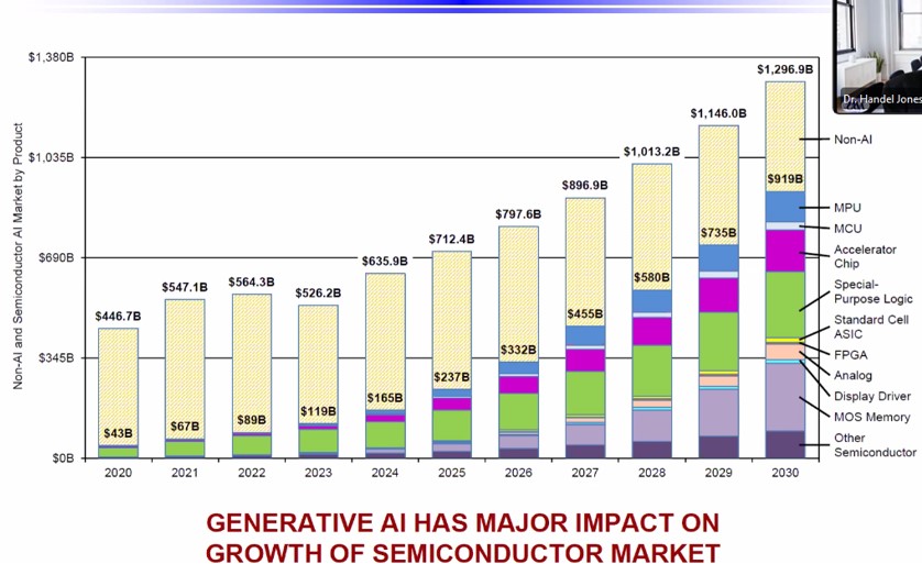 Semiconductor Scarcity 2026: The AI vs. Auto Chip War