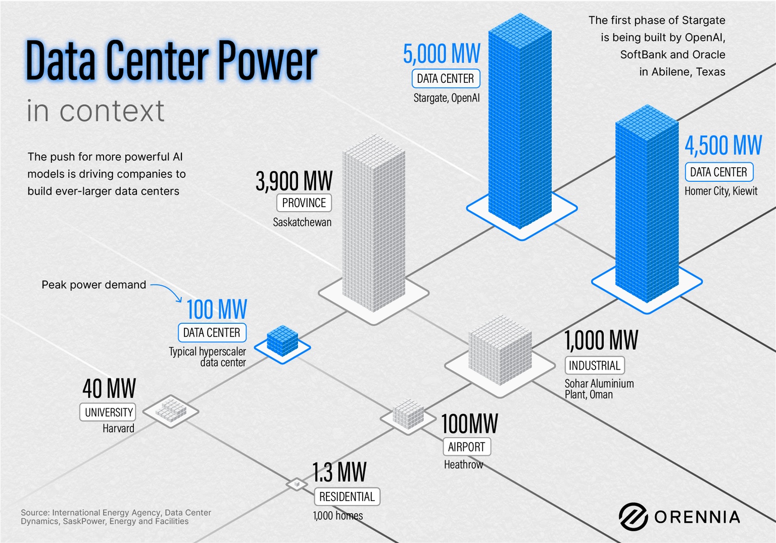 Data Center Self-Generation: AI Reshapes Power in 2026