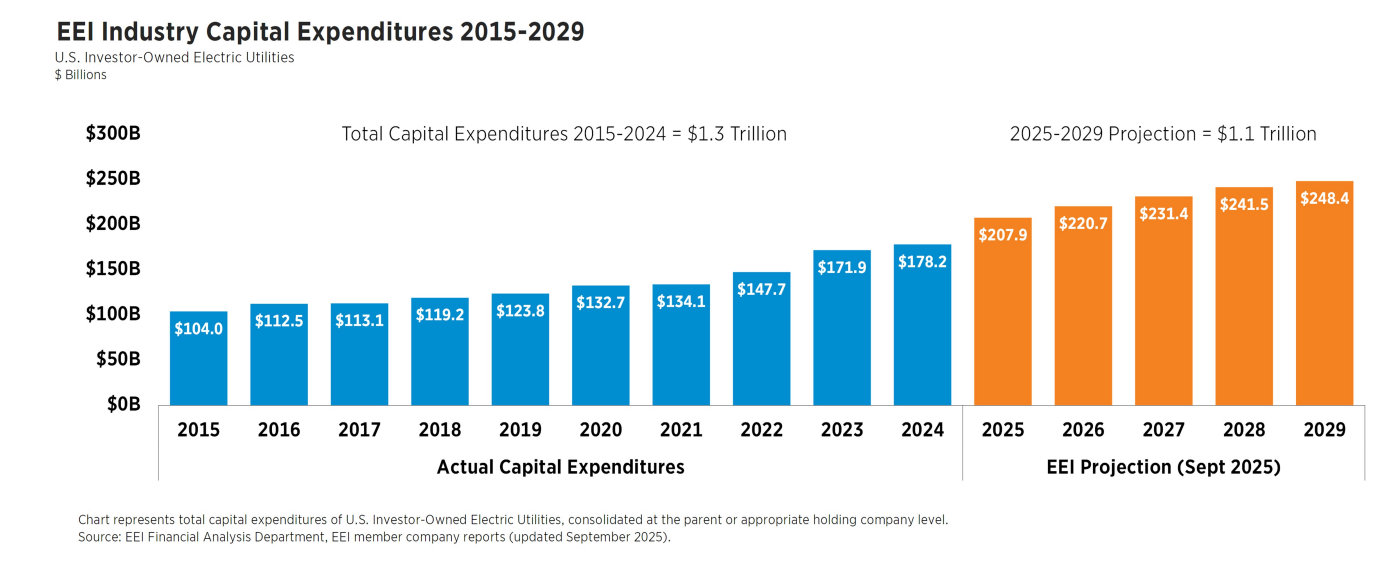 Solar Grid Expansion 2026: The New Utility Playbook