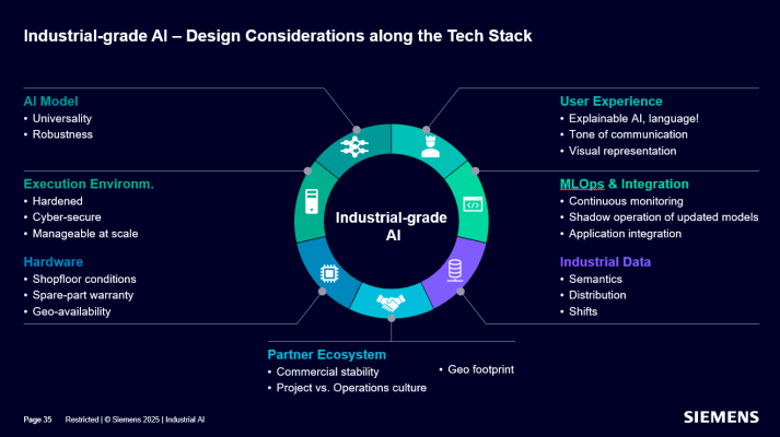 Siemens AI Strategy 2026: Inside Top Energy Projects