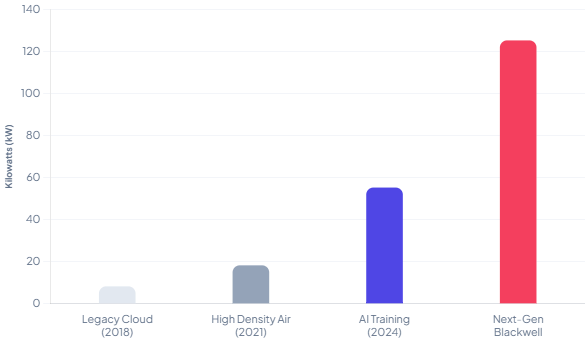 Liquid Cooling: The 2026 Mandate for 100kW AI Racks - EnkiAI