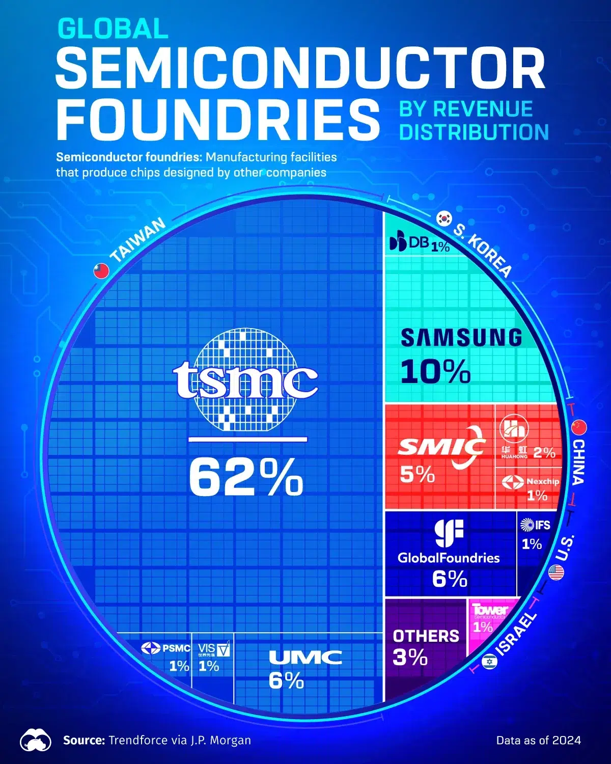 SMIC AI Chip Strategy 2026: Inside China's 5nm Power Play