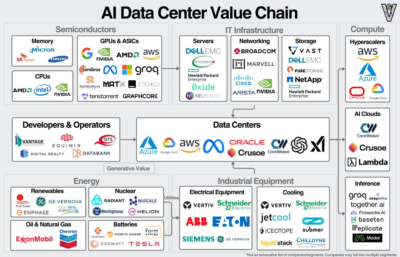 Data Center Power Crisis 2026: The Grid Bottleneck