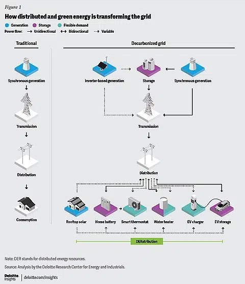 Energy-First Data Centers: 2026's Grid-Proof Strategy