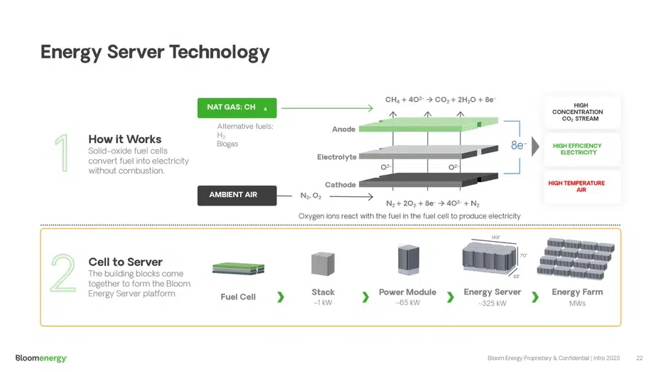 Fuel Cells for AI Data Centers: The 2026 Grid Bypass