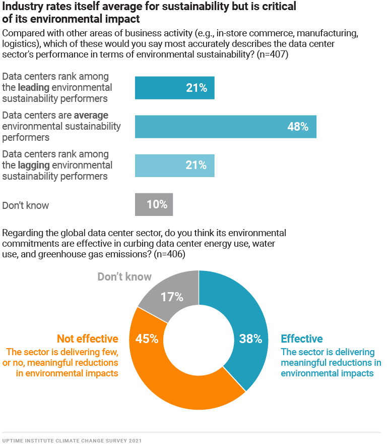 Data Center Power 2026: On-Site Generation is Mandatory