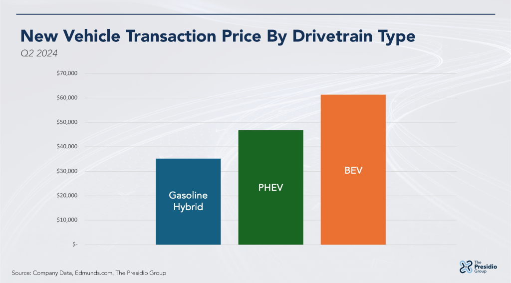 Hybrid Pivot 2026: Uncover the Major Automaker Shift - EnkiAI