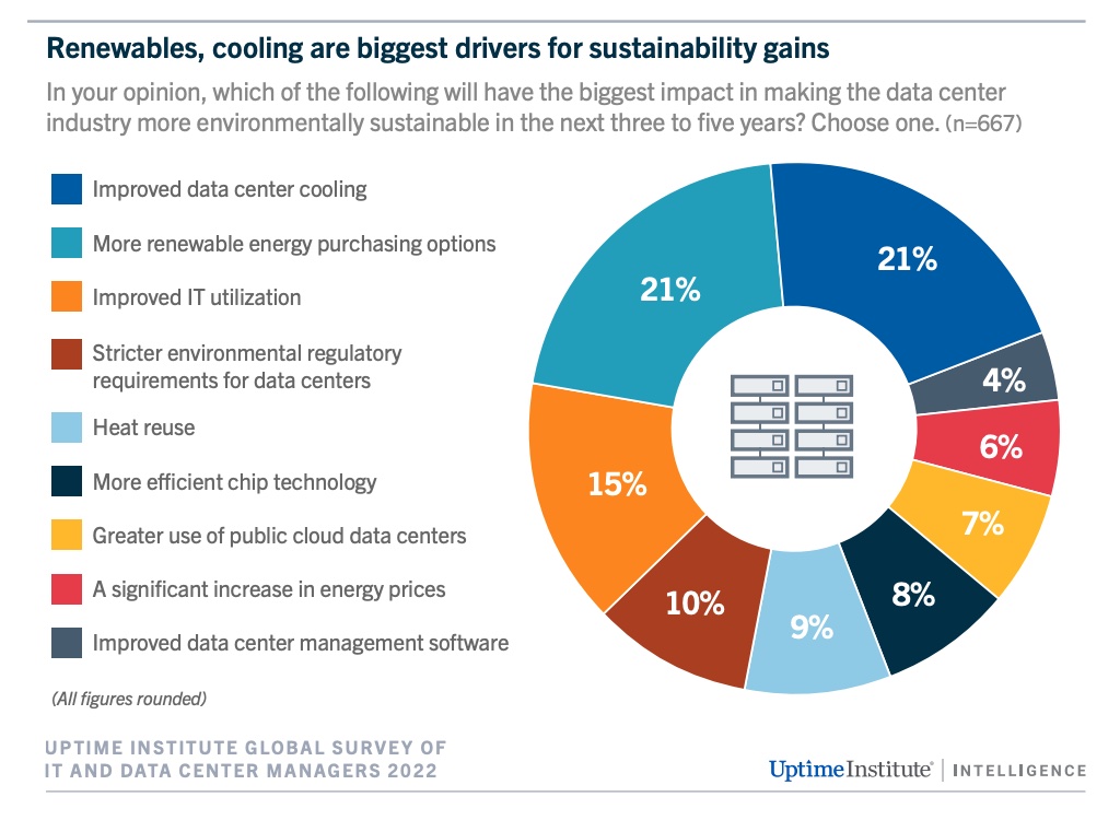 Data Center Power 2026: On-Site Generation is Mandatory