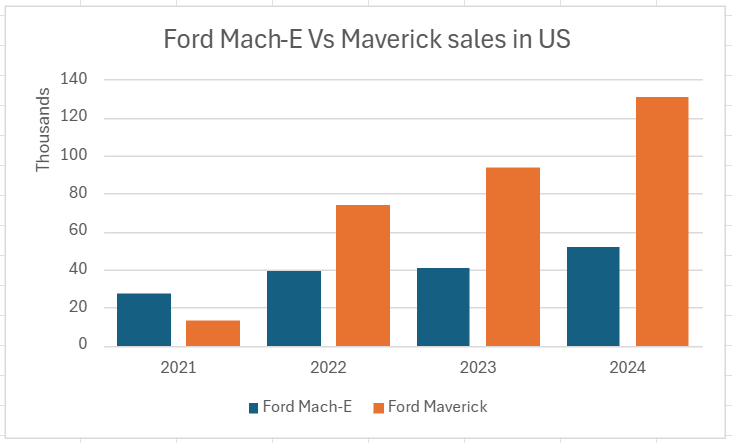 Automaker Pivot to Hybrids 2026: Inside the Big Shift