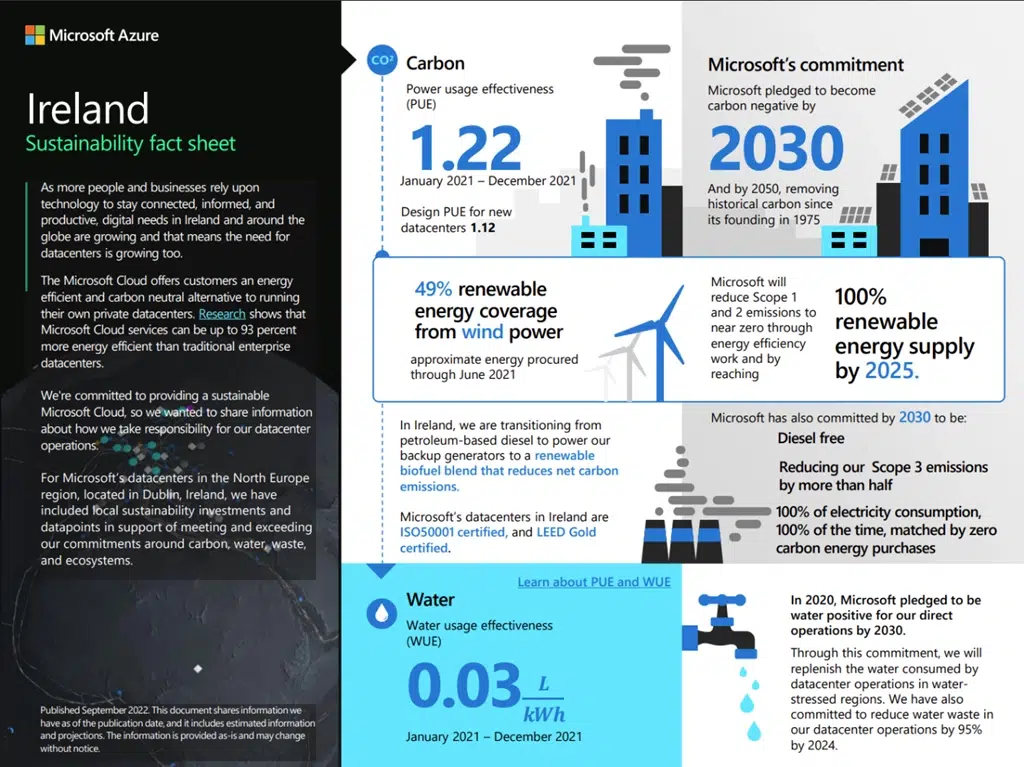 Microsoft Solar Strategy 2026: 40GW Powering Global AI