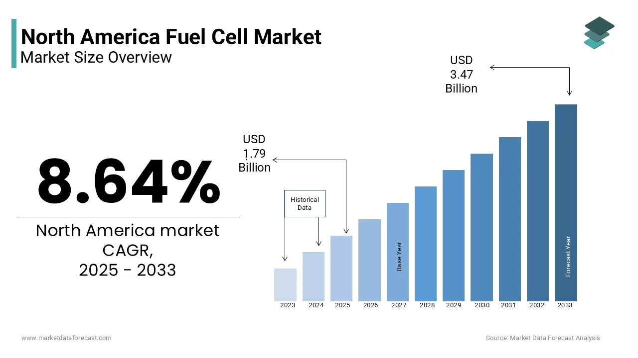 PEM Fuel Cells for Rail 2026: Unlocking Commercial Scale-Up