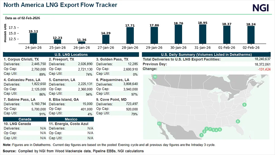 LNG Supply Chains: 2026 War Triggers Permanent Shift