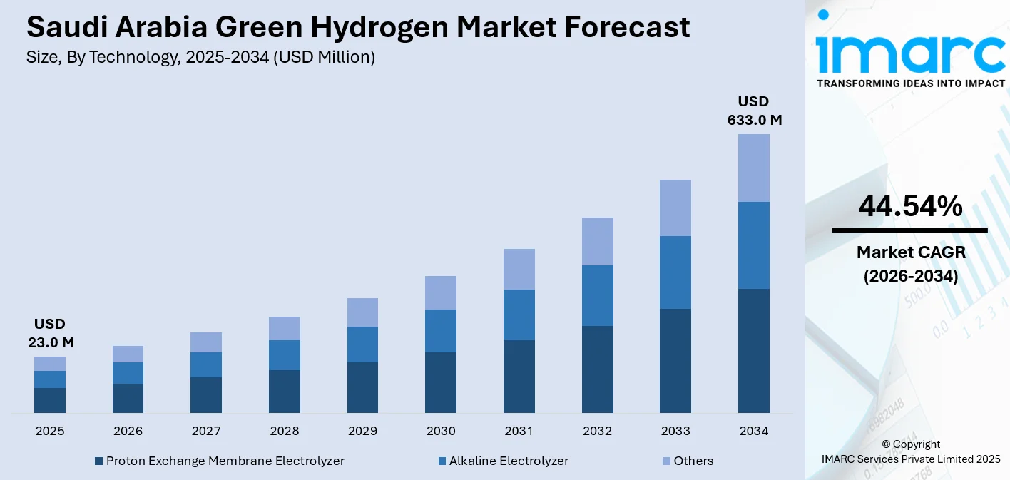 Blue Hydrogen: Aramco's 2026 Strategy to Lead Energy Trade