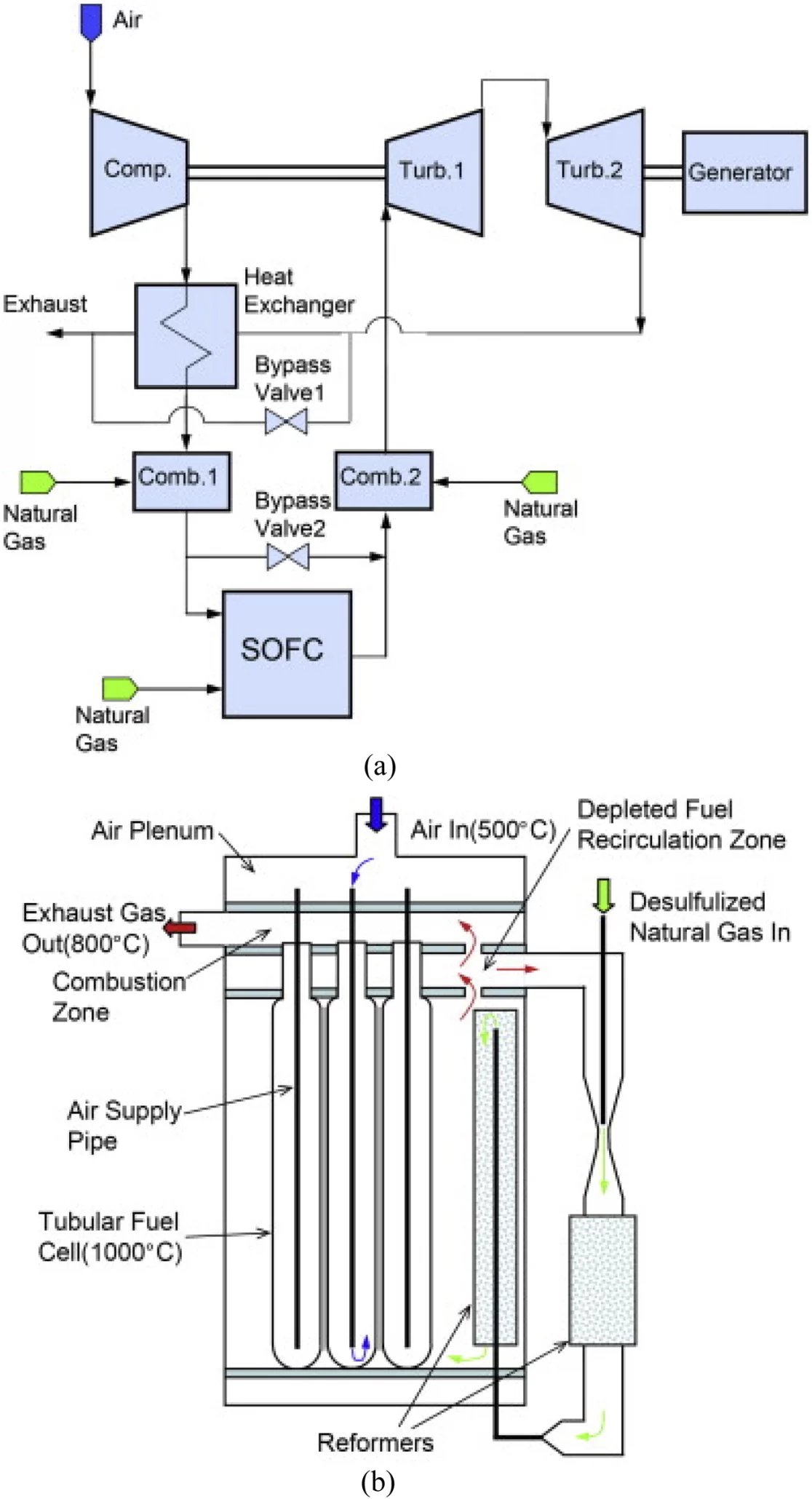 Bloom Energy Fuel Cell 2026, $7.65B Data Center Deals
