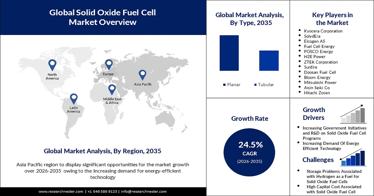 Doosan Fuel Cell 2026: $150M Funding, Shell Consortium