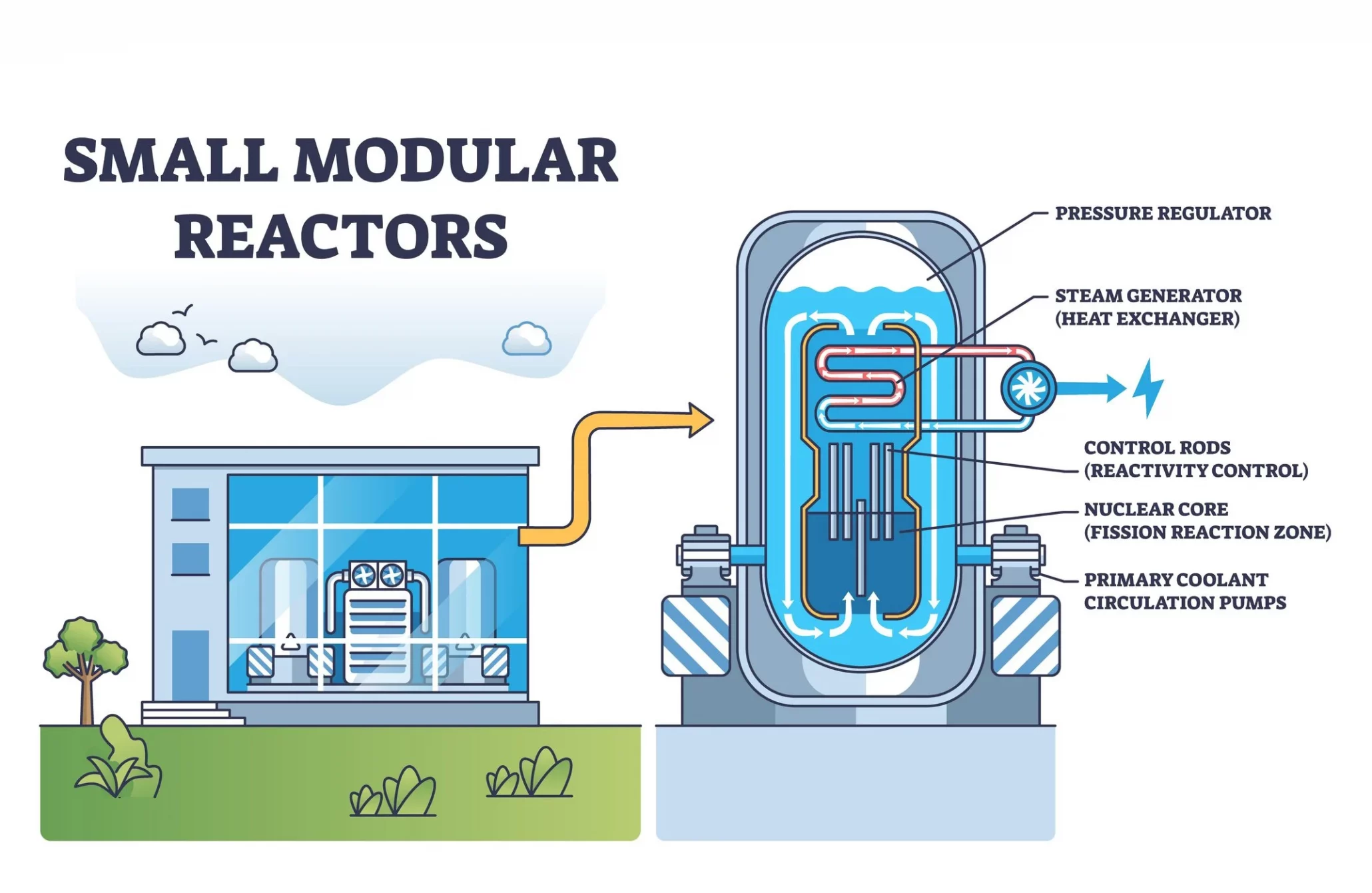 Microsoft Nuclear 2026, 1,920 MW Amazon PPA