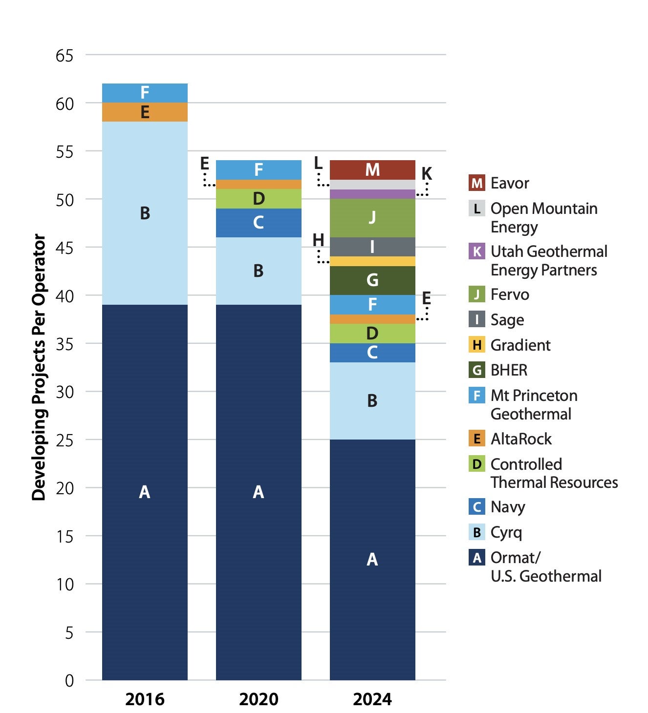 Meta Geothermal 2026, $462M Fervo Energy Funding