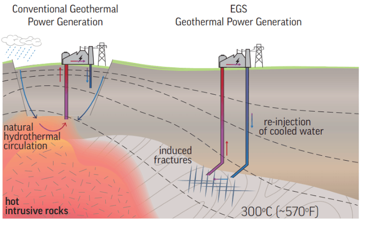 Meta Geothermal 2026, $462M Fervo Energy Funding