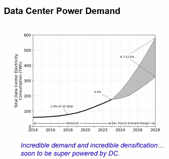 Dominion Grid Infrastructure 2026, $1.6B Virginia Tax Loss - EnkiAI