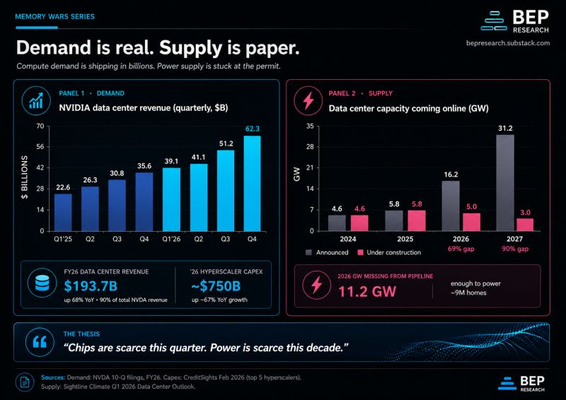 NVIDIA Optical Interconnect 2026, $500M Ayar Labs Round - EnkiAI
