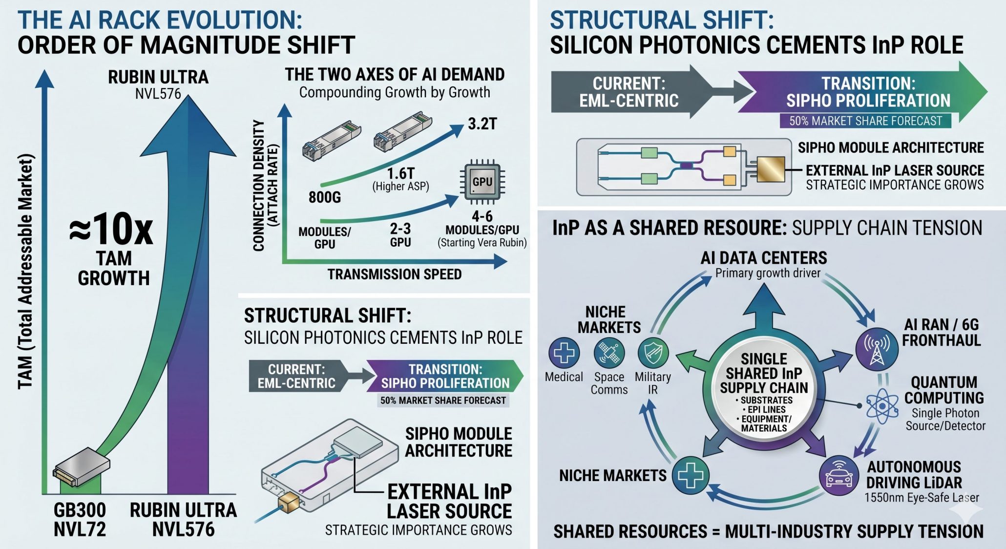 NVIDIA Optical Interconnect 2026, $500M Ayar Labs Round - EnkiAI
