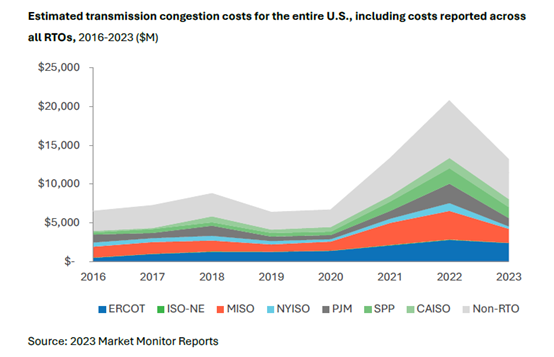 Australia Energy Storage 2026, A$155B Pipeline, Genaspi - EnkiAI