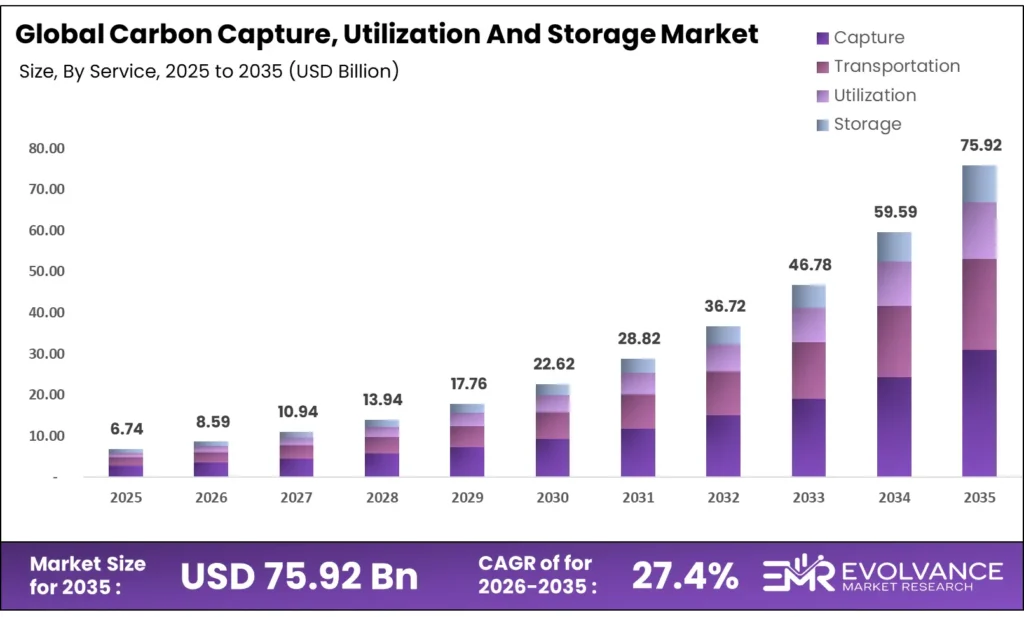 Amazon Carbon Capture 2026, 300k+ Tons via 1 Point Five - EnkiAI