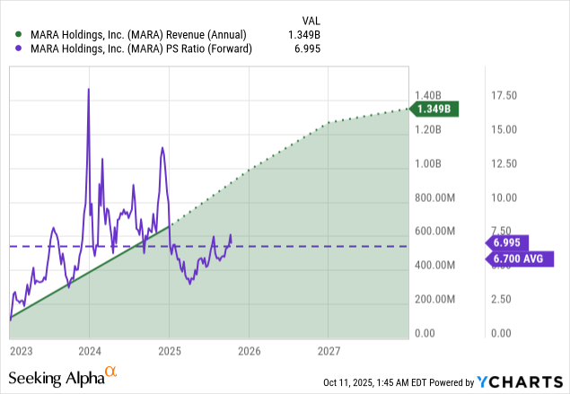 MARA Natural Gas Power 2026, 4,076 BTC Sale for Pivot - EnkiAI